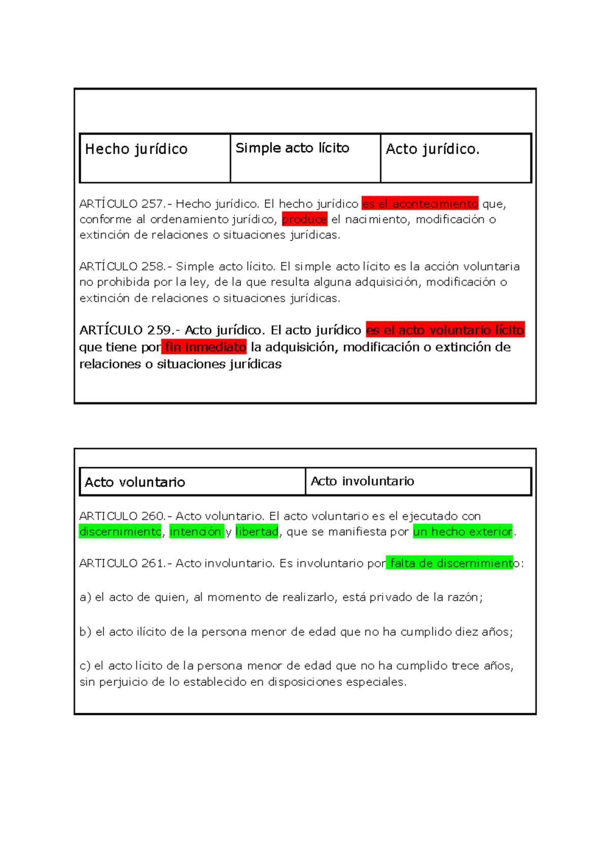 Cuadro Comparativo: Hecho Jurídico y Acto Lícito - Studocu