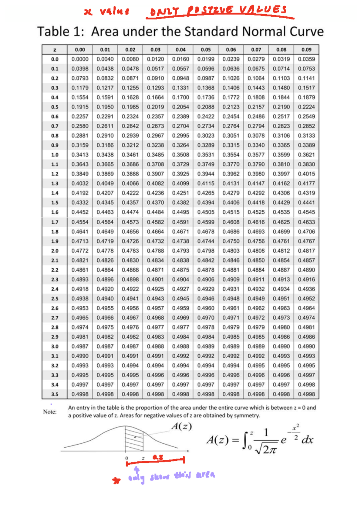 Distribution Tables for Z and t Values (Stat 101) - Studocu