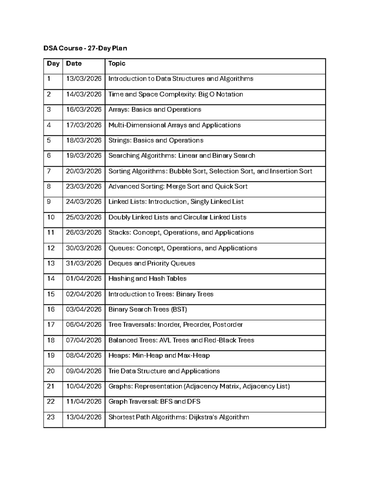 DSA Course Plan: Mind Map Overview and Key Topics - Studocu