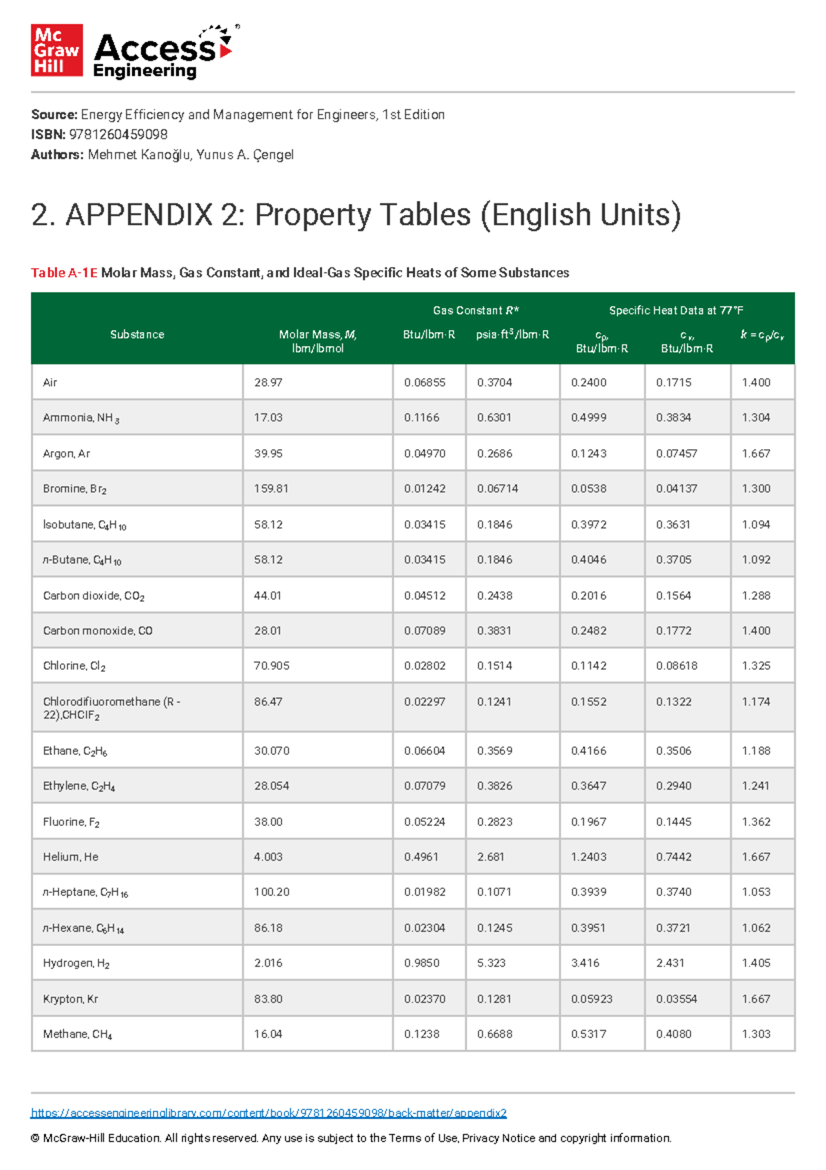 Appendix 2 property tables english units - Source: Energy Efficiency and Management for ...