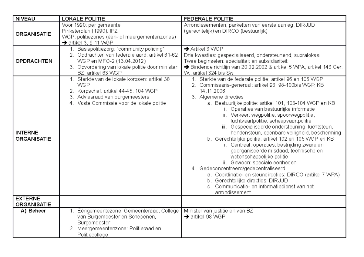 Structuur van de Federale Politie België: Organogram 2024 - Studocu