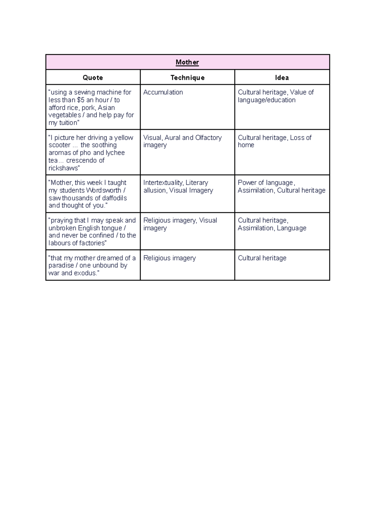 HSC Module A - Contemp. Asian Aus. Poets - Quotes & Techniques Analysis ...