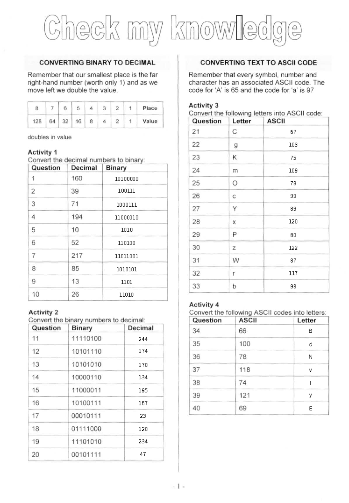 9 0 CONVERTING BINARY TO DECIMAL & ASCII CODE ACTIVITIES - Studocu