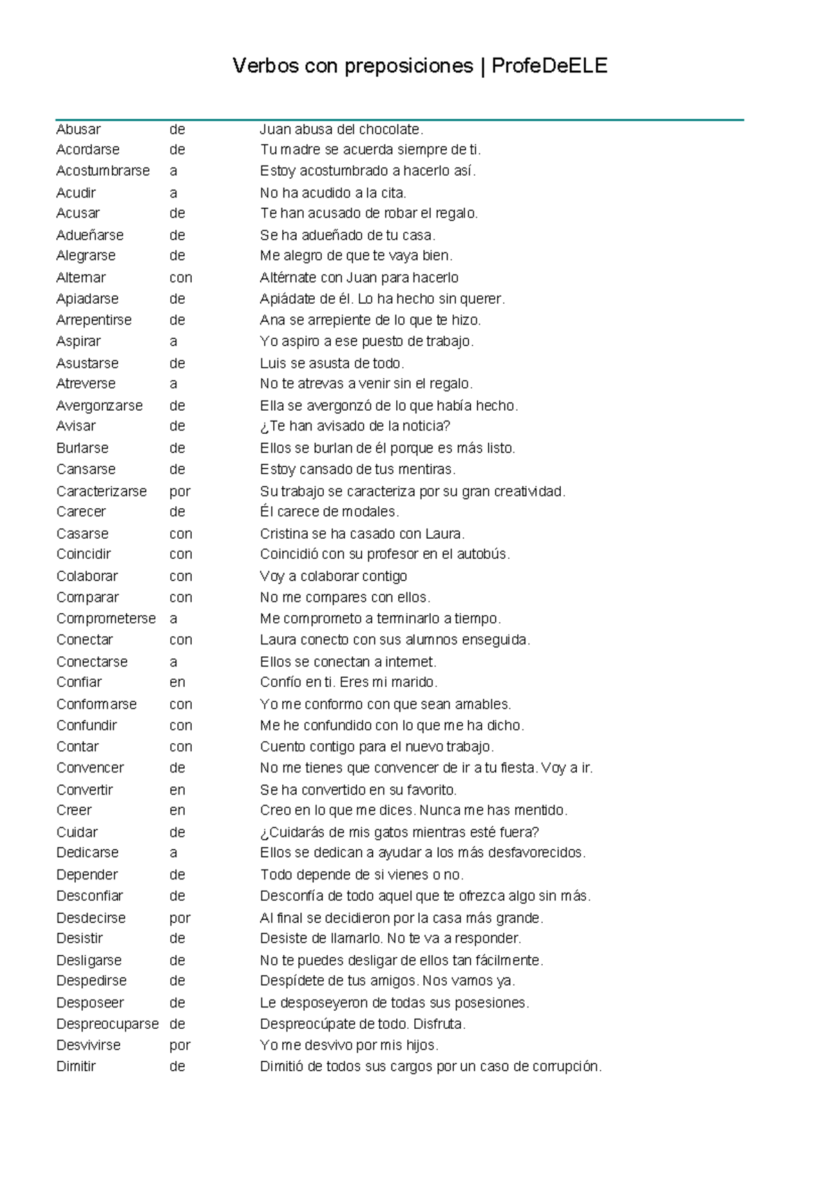 Verbos con Preposiciones - Profe De ELE - Studocu