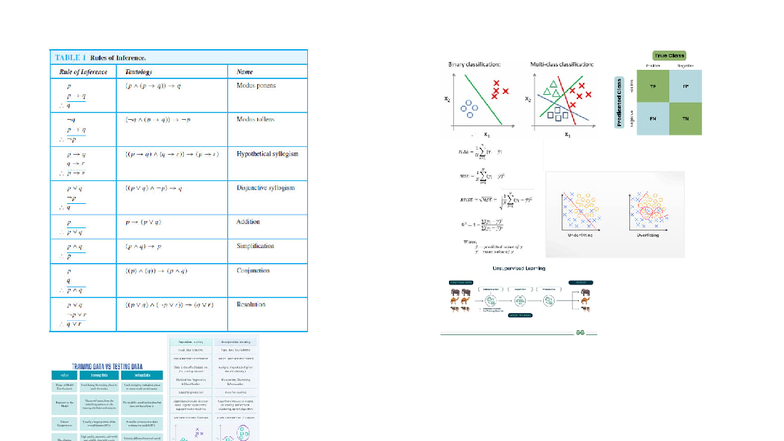 Rules of Inference and Machine Learning Concepts (CS101) - Studocu