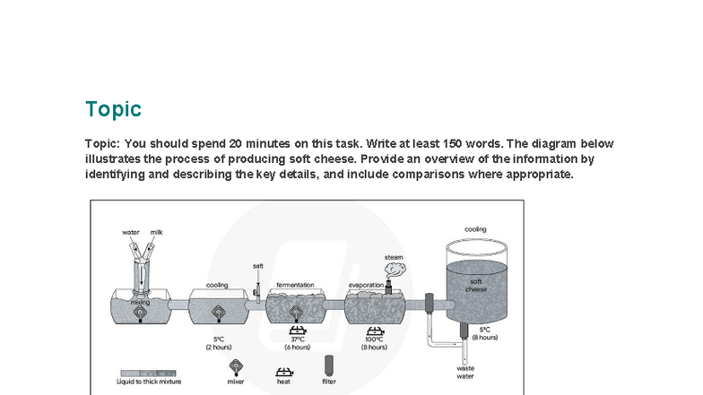 IELTS Writing Task 1 (Academic) - Soft Cheese Production Process ...