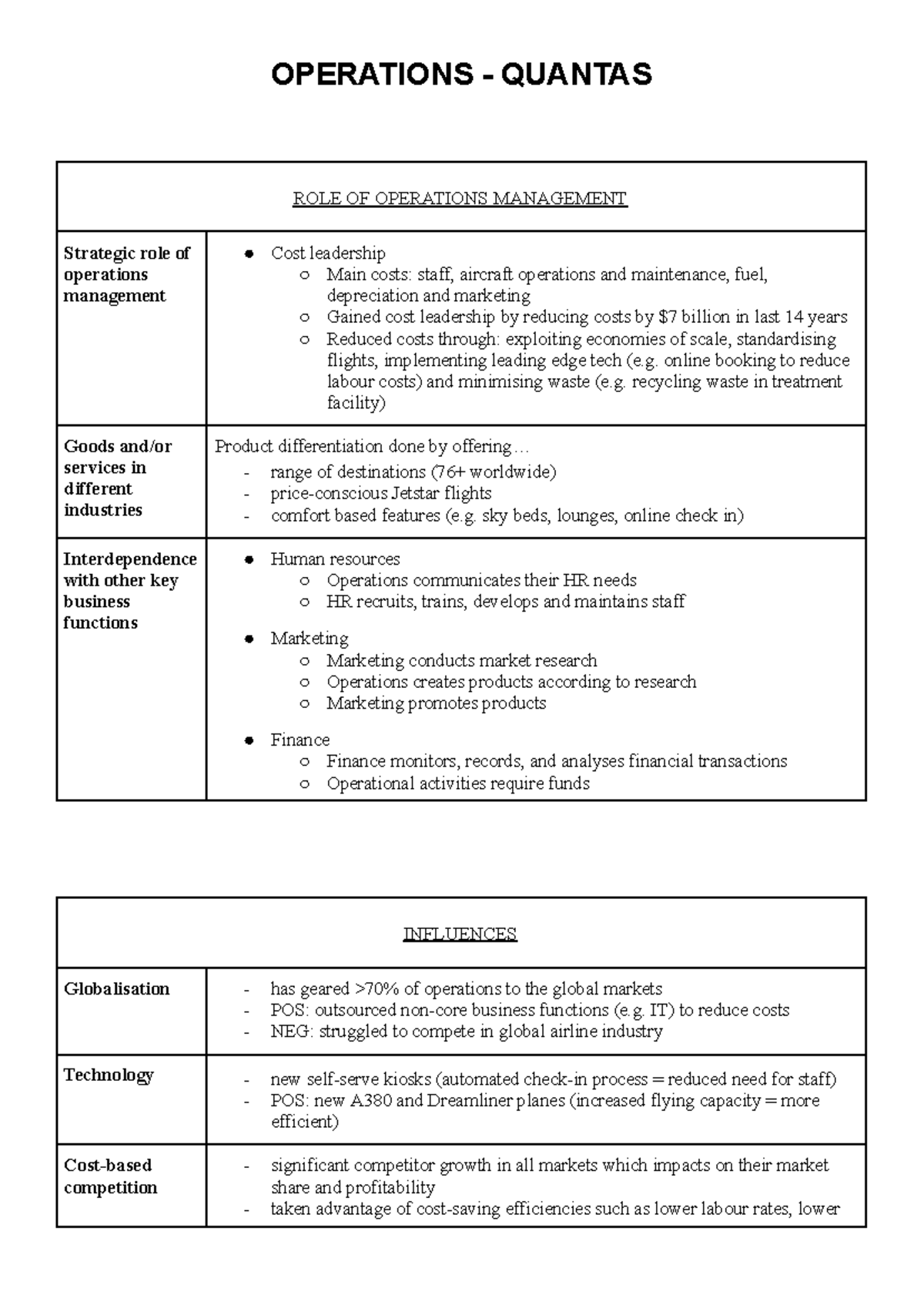 Operations Management Case Study: Qantas Strategies & Challenges - Studocu