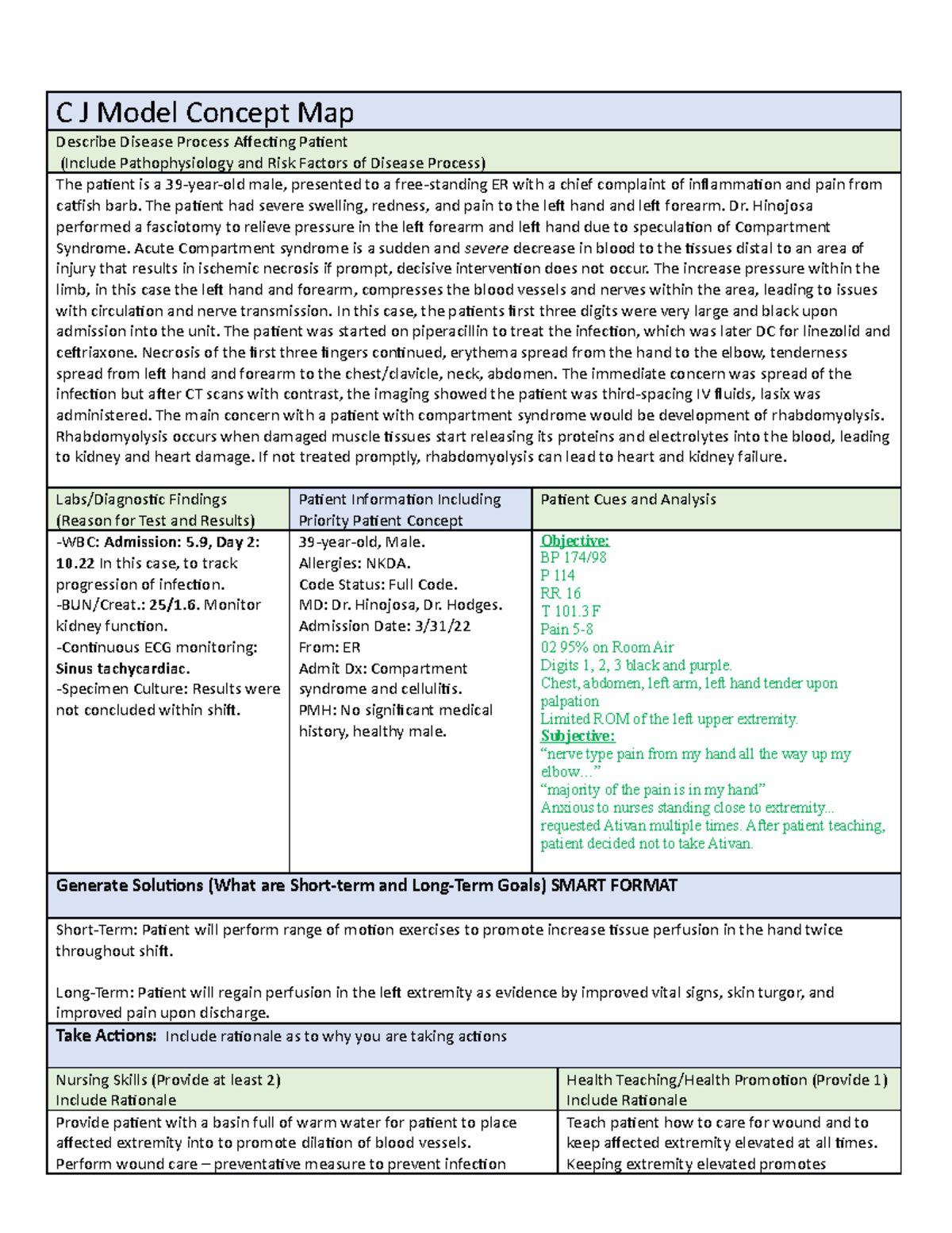 C J Model Concept Map 1 - Clinical Assignment on Compartment Syndrome ...
