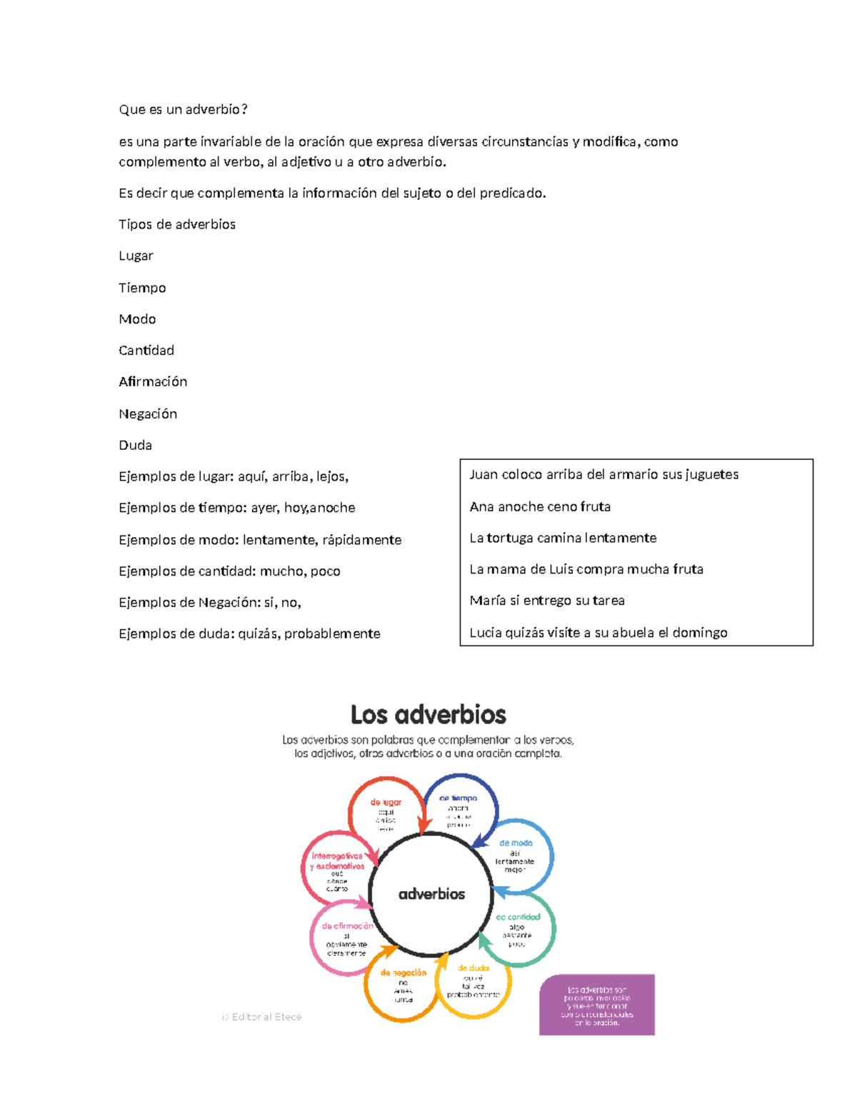 Que es un adverbio - informacion - Que es un adverbio? es una parte ...