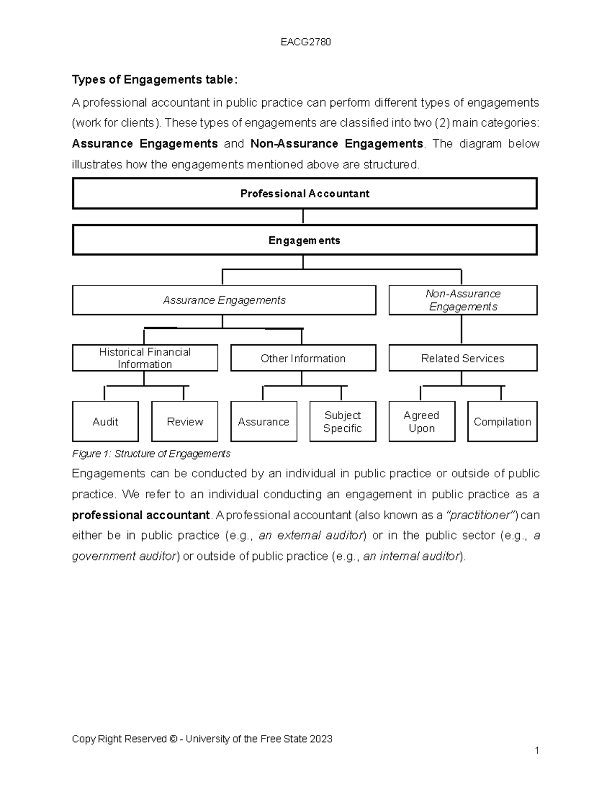 LU4 Summary of Assurance and Non-Assurance Engagements - Studocu
