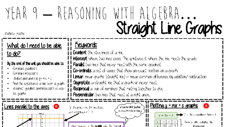 Y9 AT1. Straight Line Graphs Revision Page - Straight Line Graphs Year ...