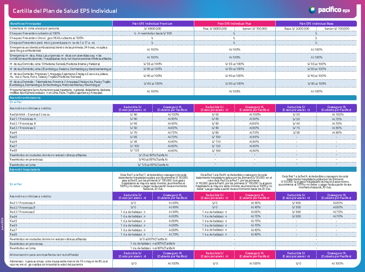 Cartilla de Beneficios del Plan EPS Individual Premium y Plus 2024 ...