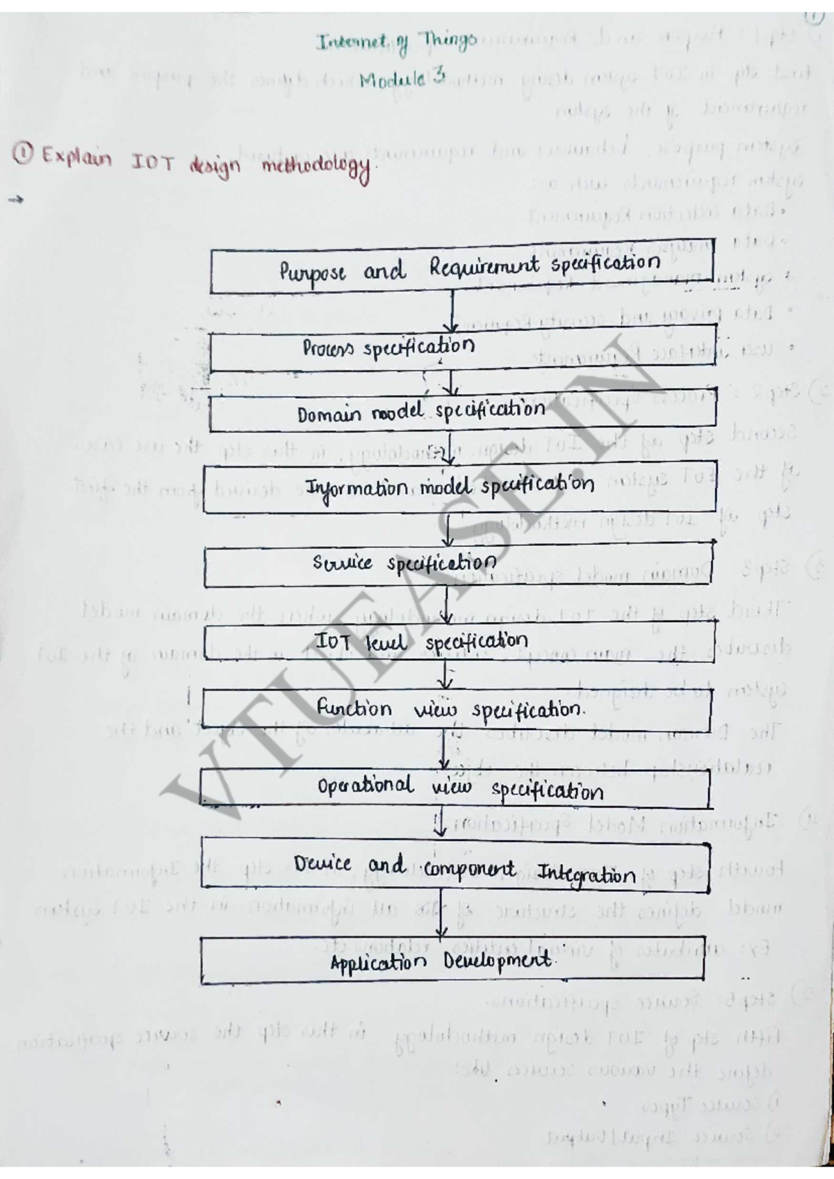 BCS701 Module 3: IoT Design Methodology and Specifications - Studocu