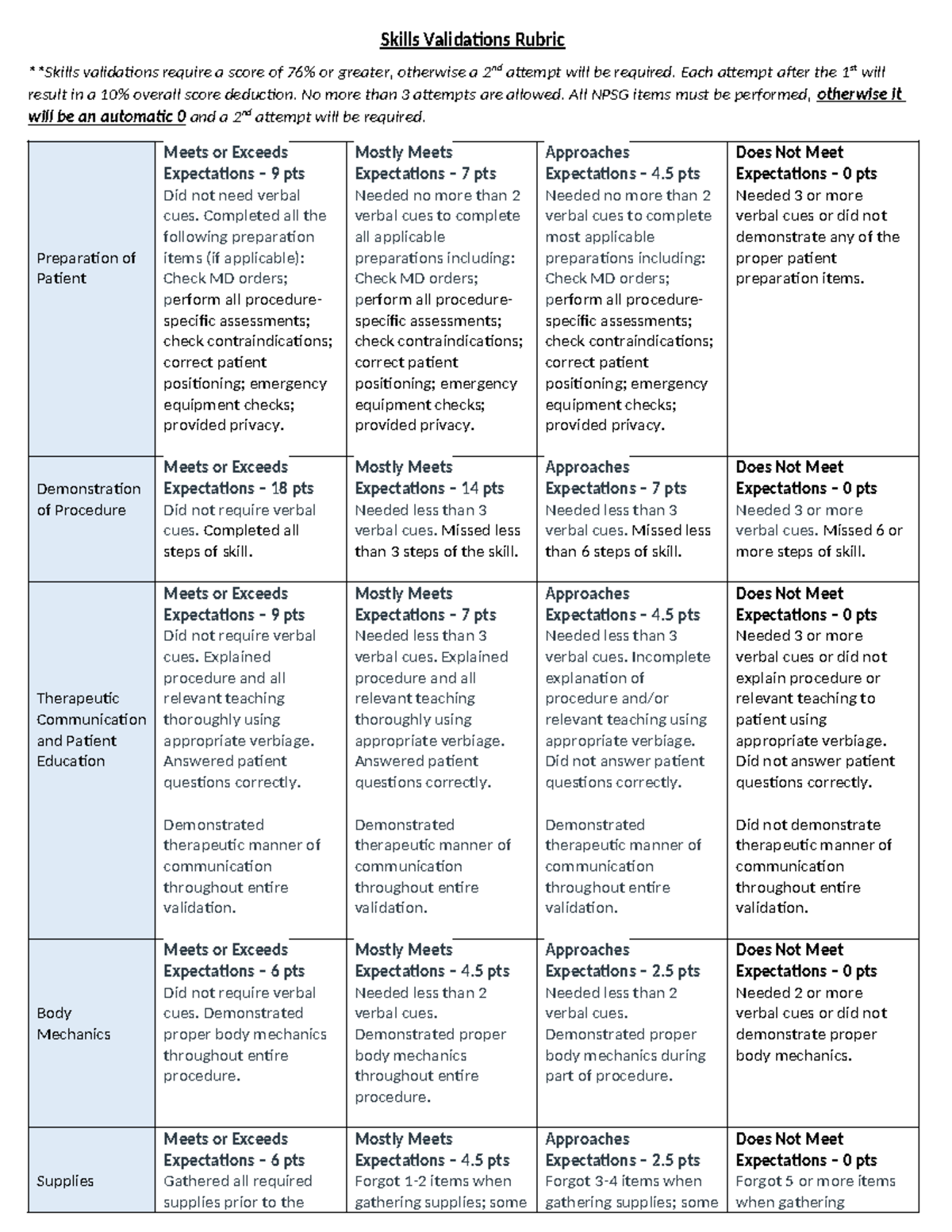 Skills Validation Rubric: Scoring and Expectations Overview - Studocu