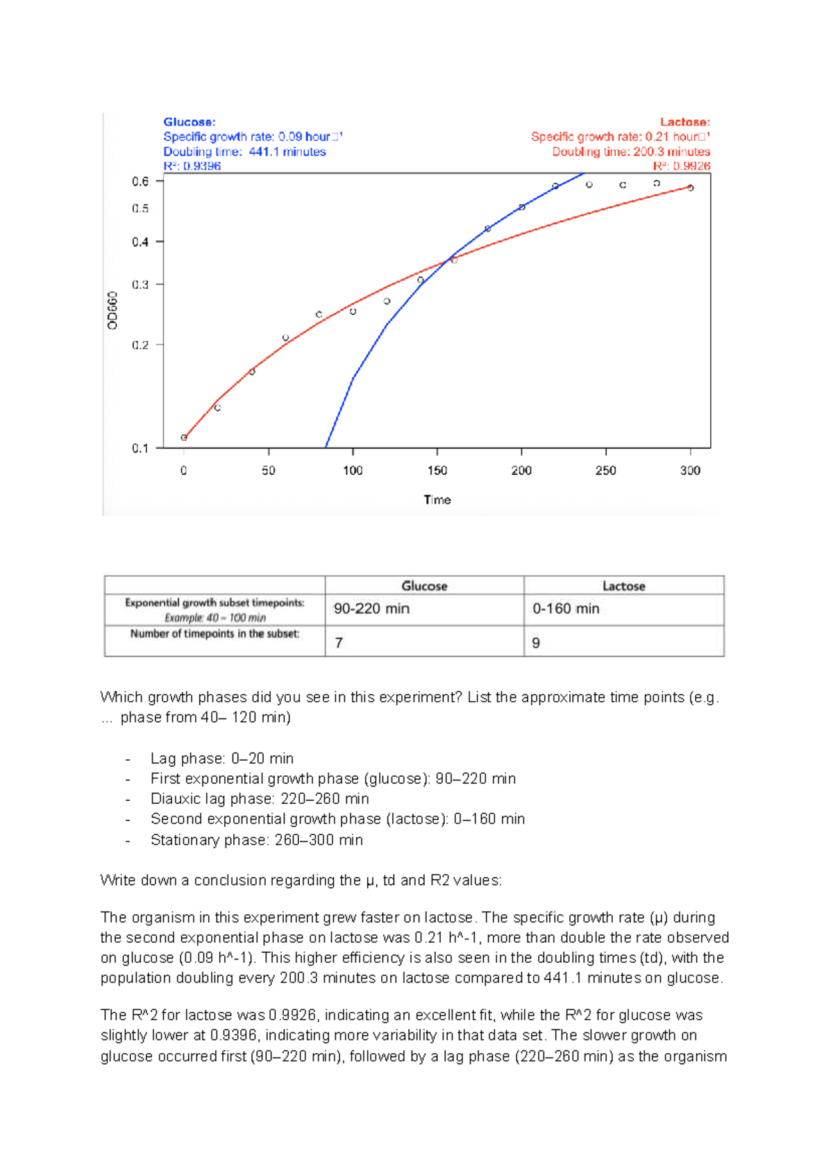Diauxie Workup Sheet: Growth Phases & μ, td, R2 Analysis - Studeersnel