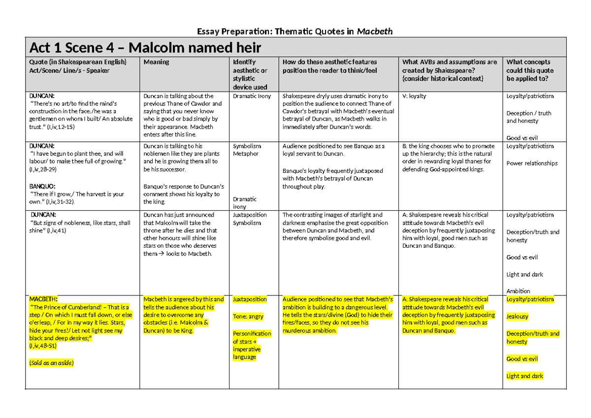 Act 1 Scene 4-6 Analysis Table: Thematic Quotes in Macbeth (ENG 101 ...