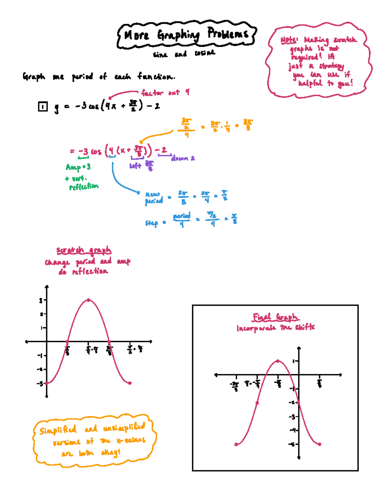 Graphing Problems (sin(x) & cos(x)) - Solutions for Final Exam - Studocu