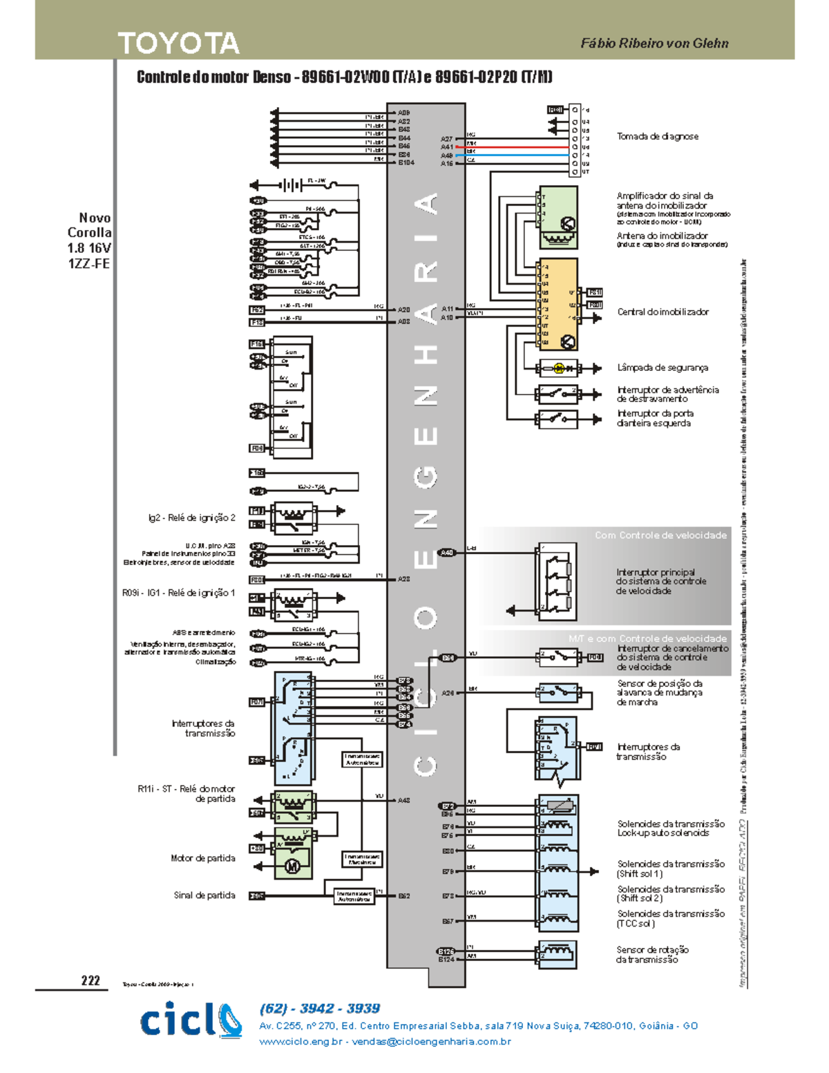 TOYOTA Controle do Motor Denso - Novo Corolla 1.8 16V 1ZZ-FE - Studocu