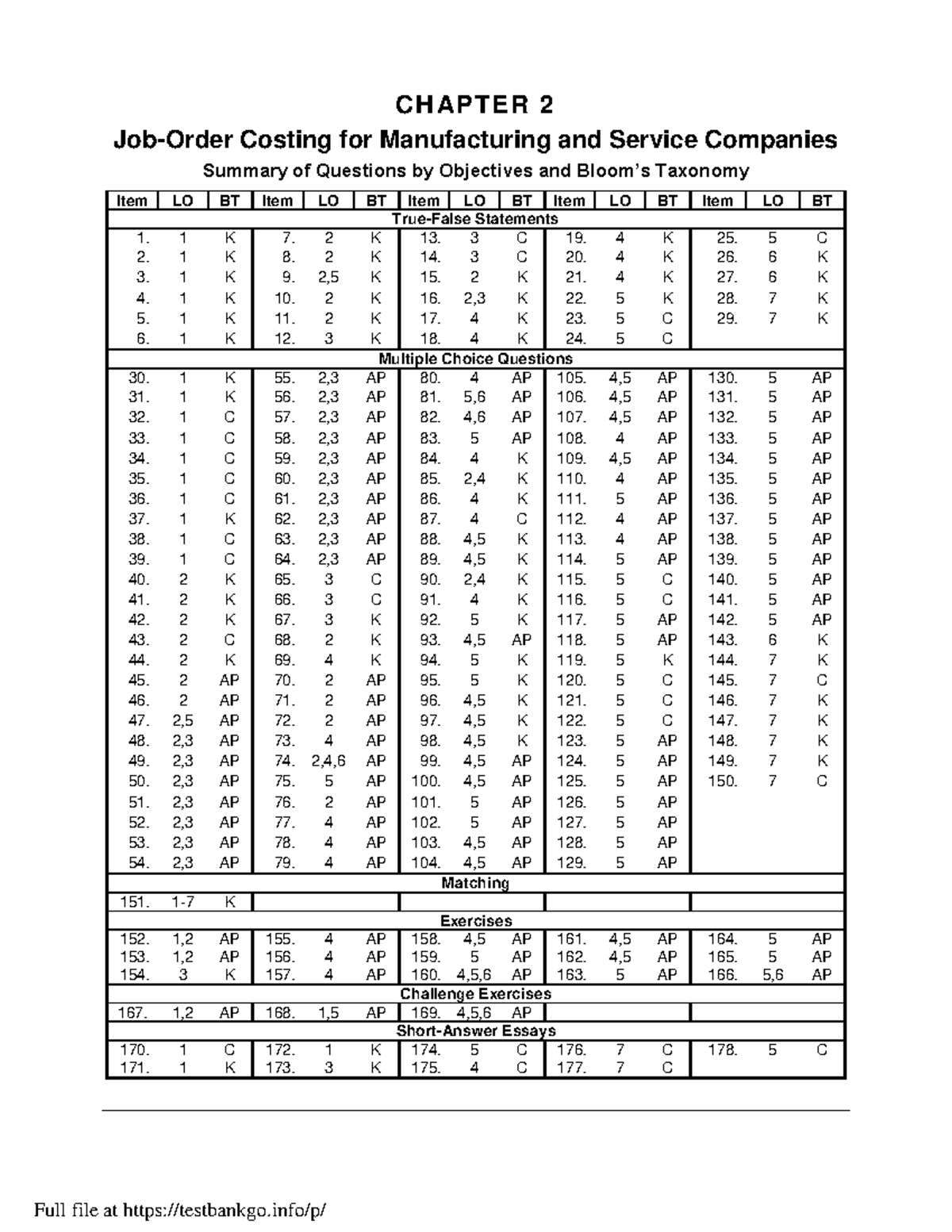 Job-Order Costing Test Bank for Managerial Accounting (Chapter 2) - Studocu