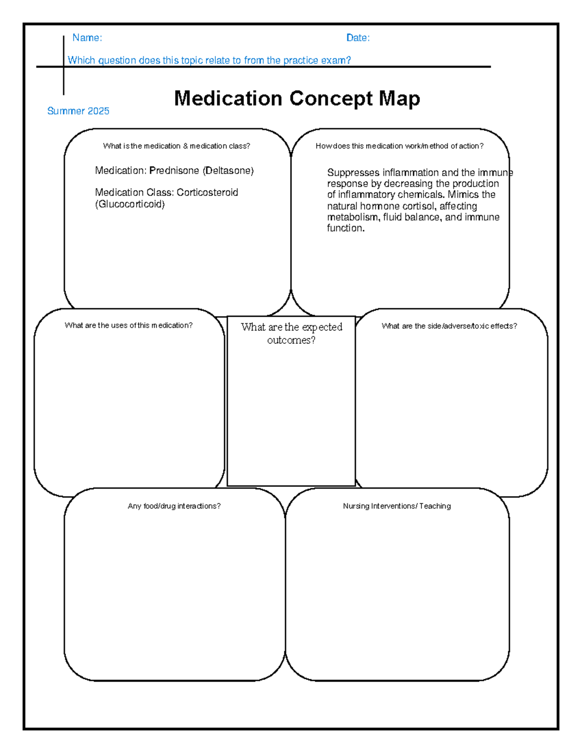 Medication Map Template 2 - NUR 190 - Medication Concept Map What is ...