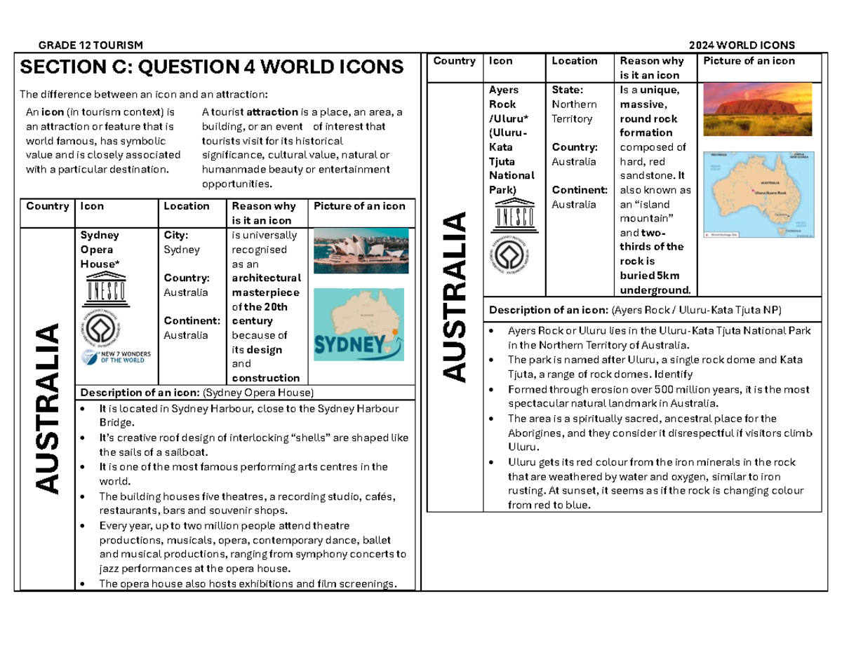 Grade 12 tourism: Updated 2024 world icons and their significance - Studocu