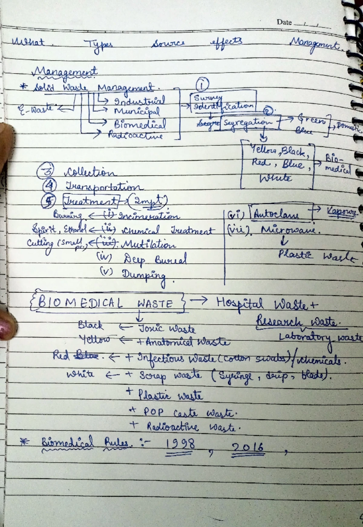 AEC Practical - AEC PRACTICAL Practical 1 Depict temperature or precipitaion trend of a given ...