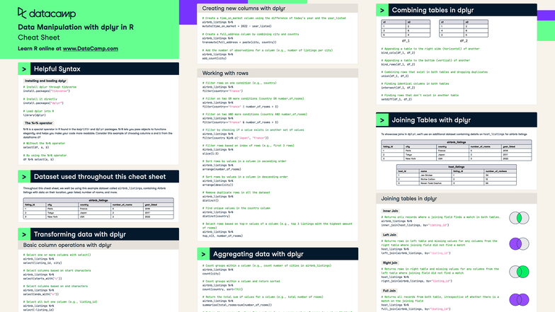 Data Manipulation with dplyr in R: Cheat Sheet for Airbnb Listings ...