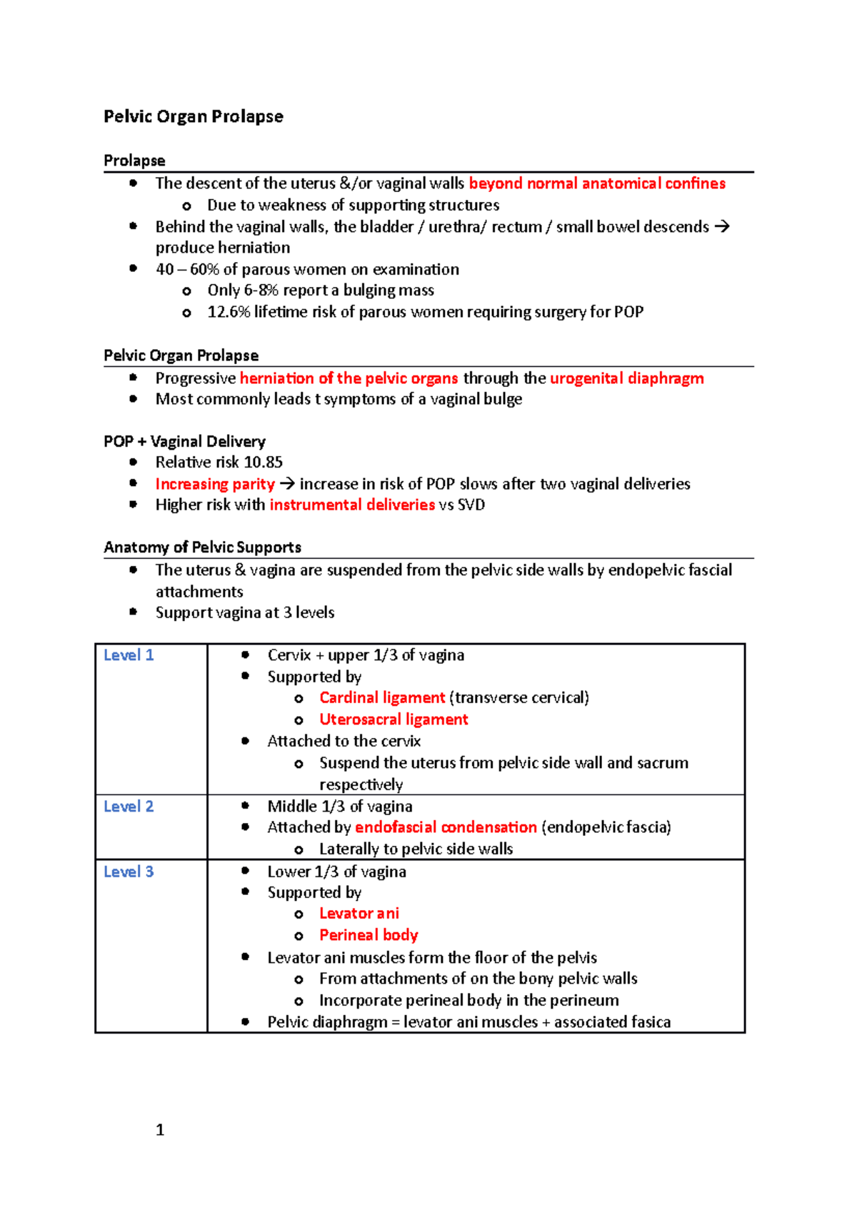 Pelvic Organ Prolapse (POP) - Diagnosis, Management & Complications ...