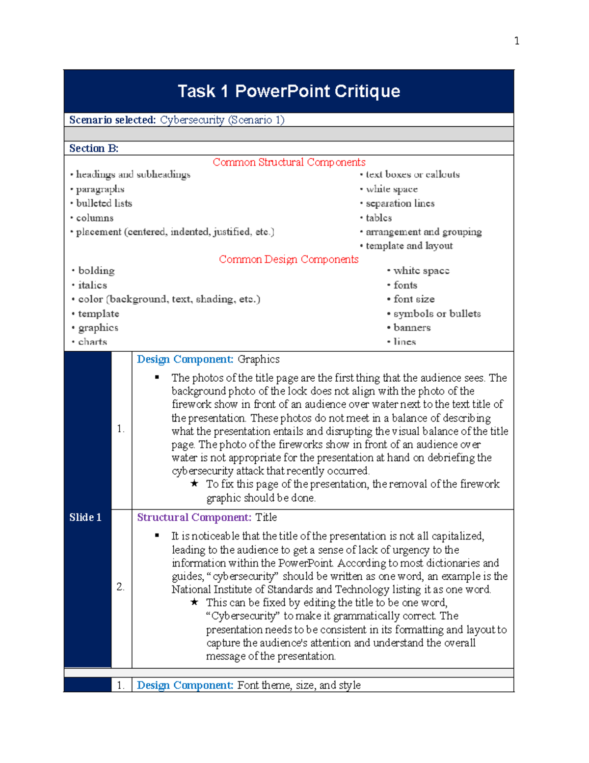 Task 1 Critique of Deliverable PowerPoint Critique - Final - Task 1 ...