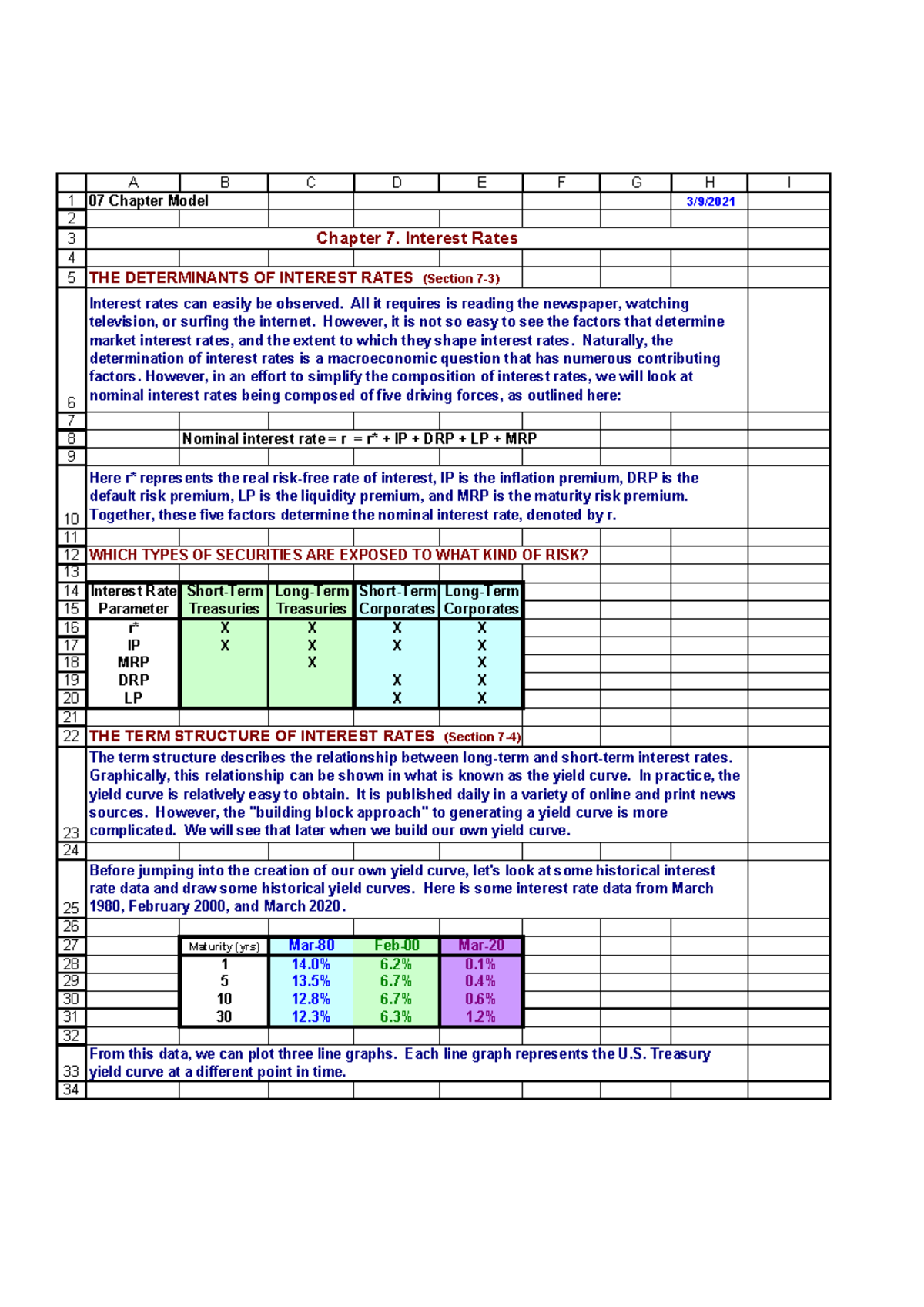 EFM5 Chapter 07: Understanding Interest Rates and Their Determinants ...