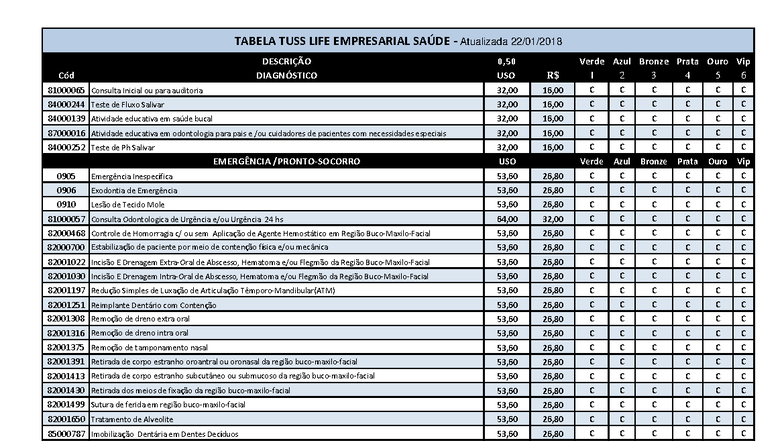 Tabela TUSS Atualizada - Vida Empresarial em Saúde - Studocu