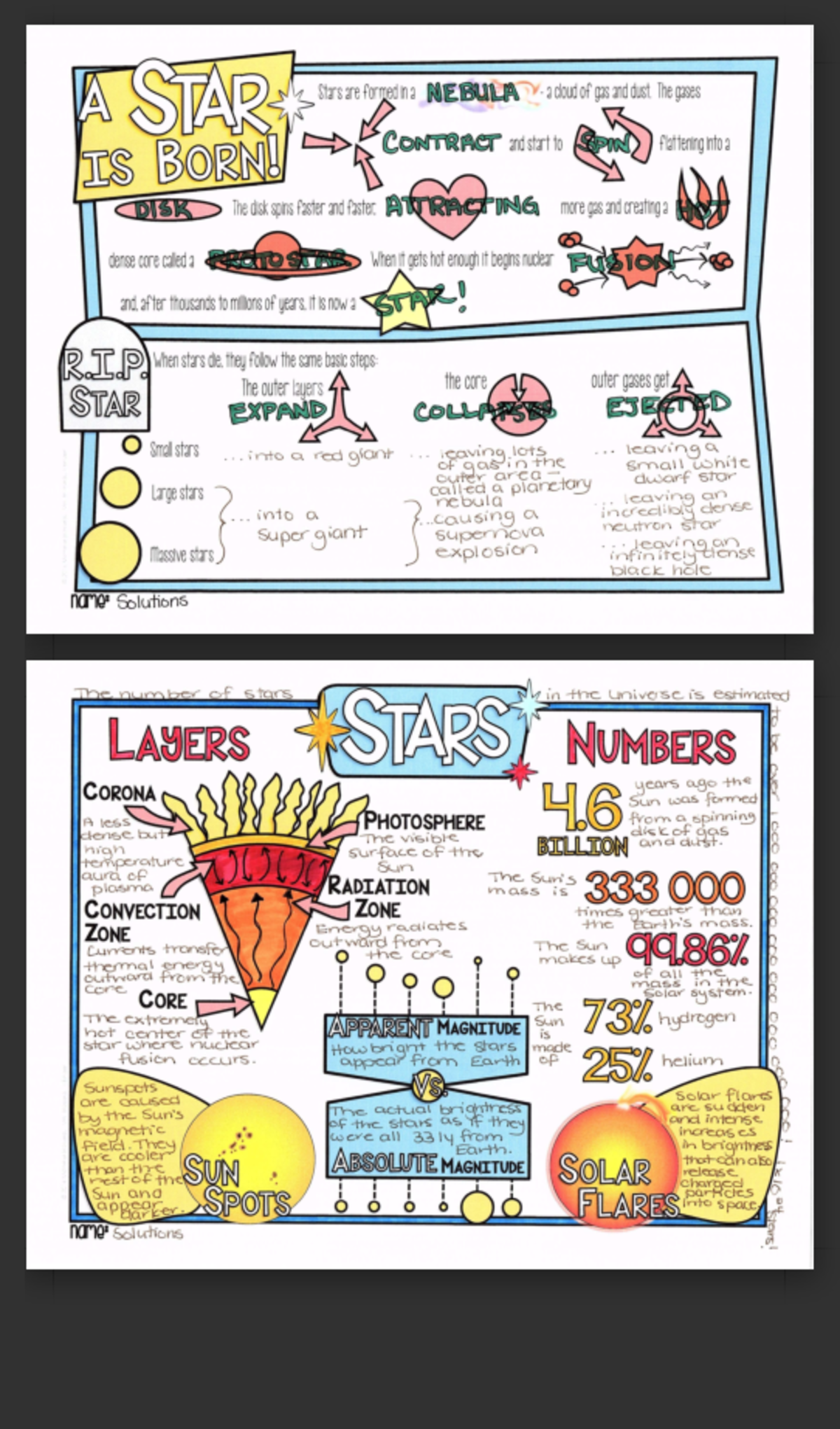 Astronomy Doodle Notes Compilation for Study and Review - Studocu