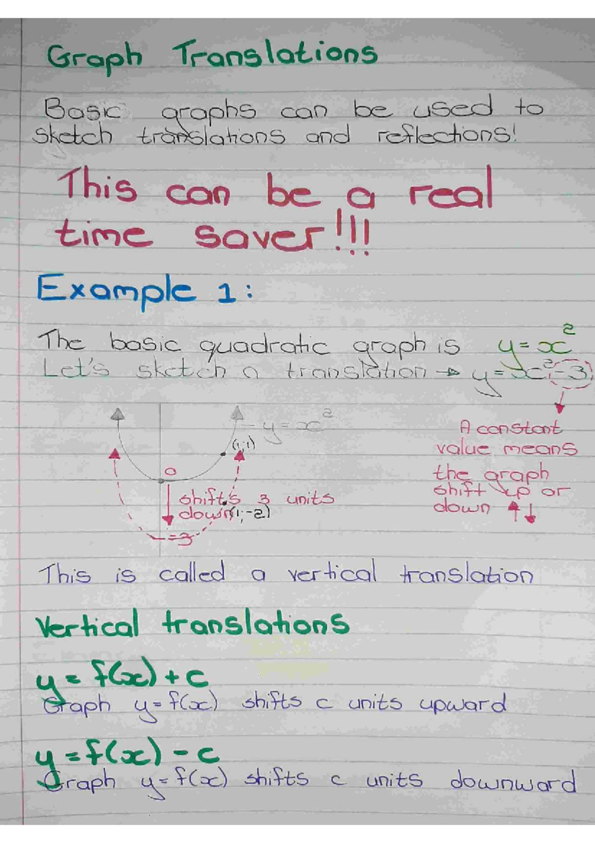 Graph Translations: Sketching Translations and Reflections in Graphs ...