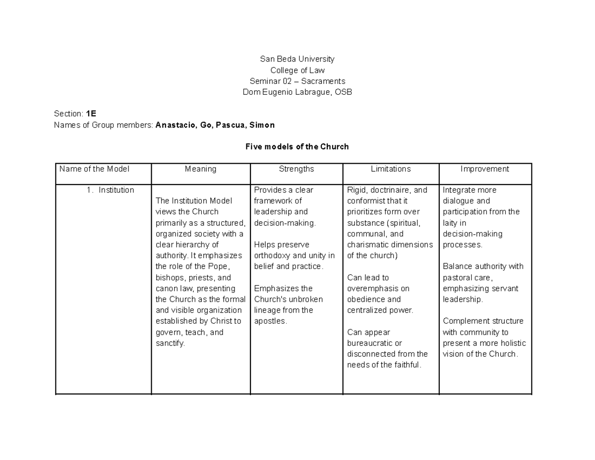 SEM 2 Activity: Exploring the 5 Models of the Church - Studocu