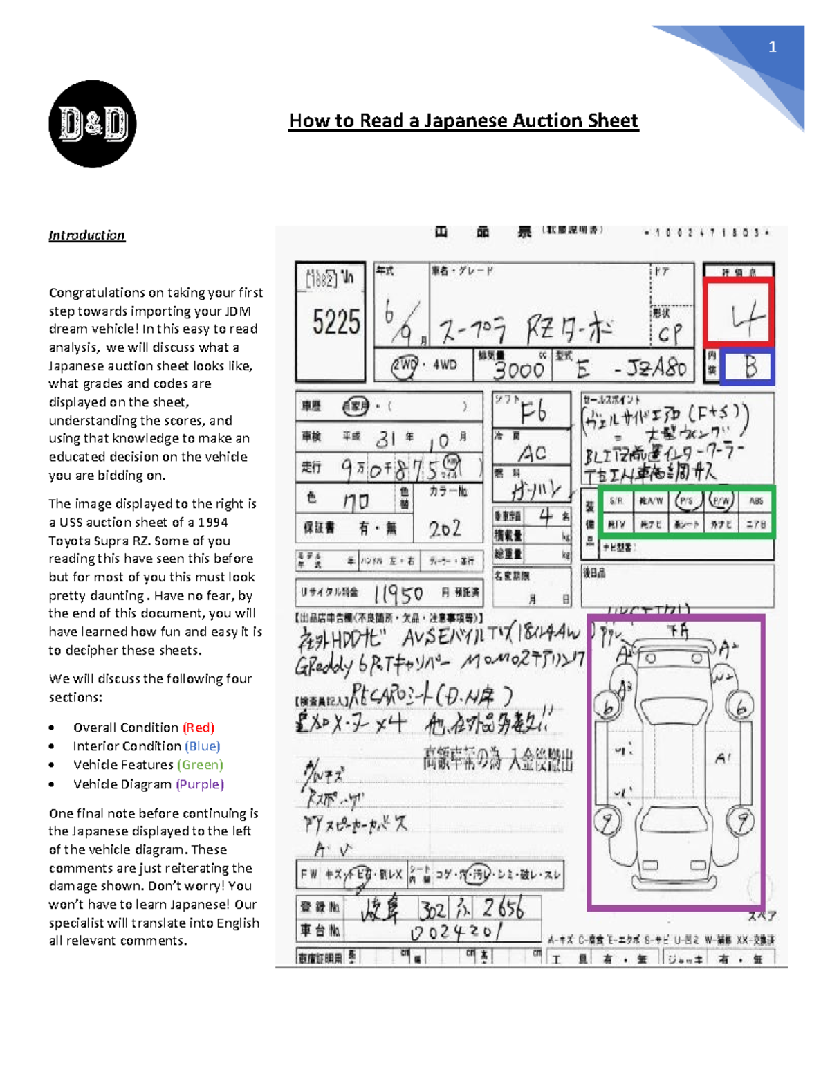 How to Read a Japanese Auction Sheet - JDM Import Guide (2008) - Studocu
