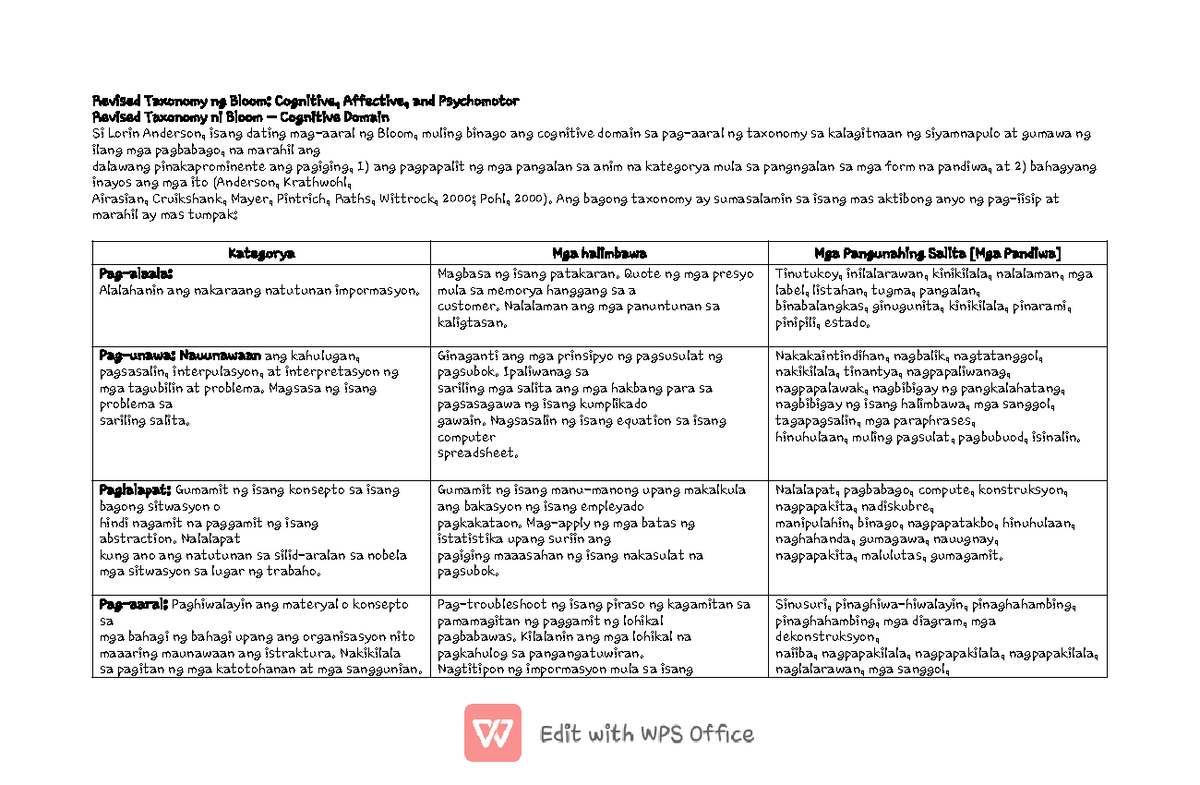 438310899 Revised Bloom's Taxonomy: Cognitive, Affective, Psychomotor ...
