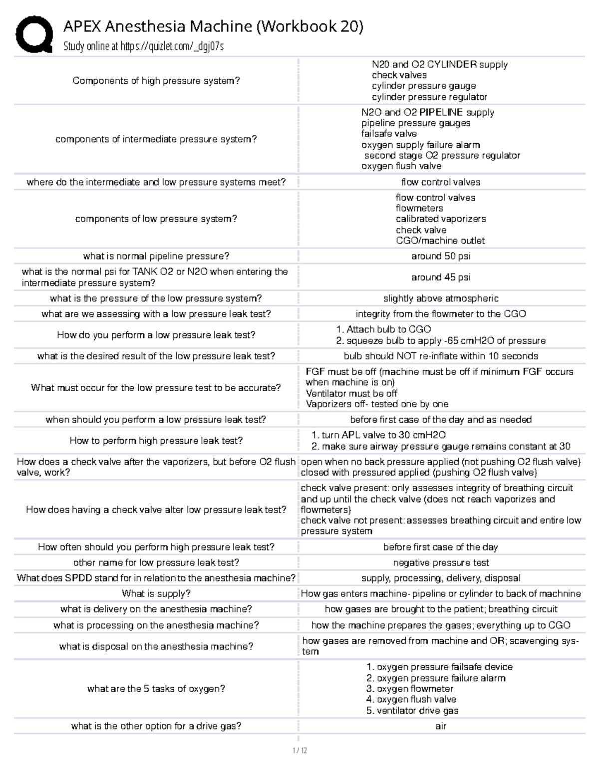 APEX Anesthesia Machine (Workbook 20) Study Guide on High Pressure ...