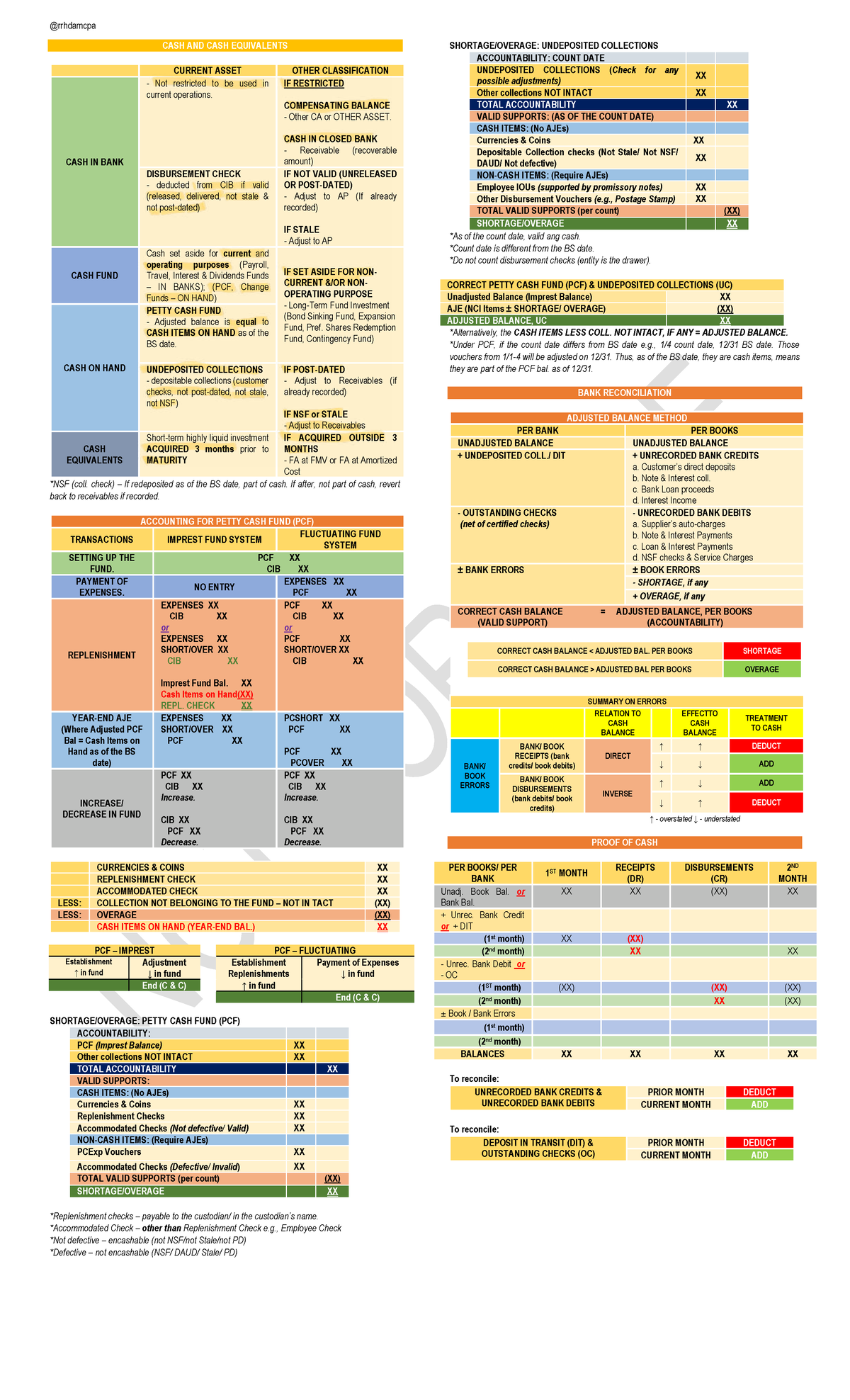 CASH AND CASH EQUIVALENTS: Current Asset Management Overview - Studocu