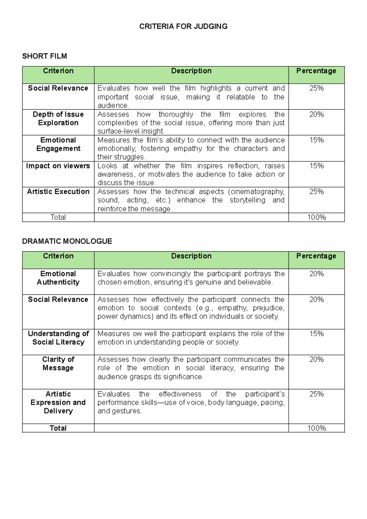 Criteria for Judging G3: Short Film & Dramatic Monologue Evaluation ...