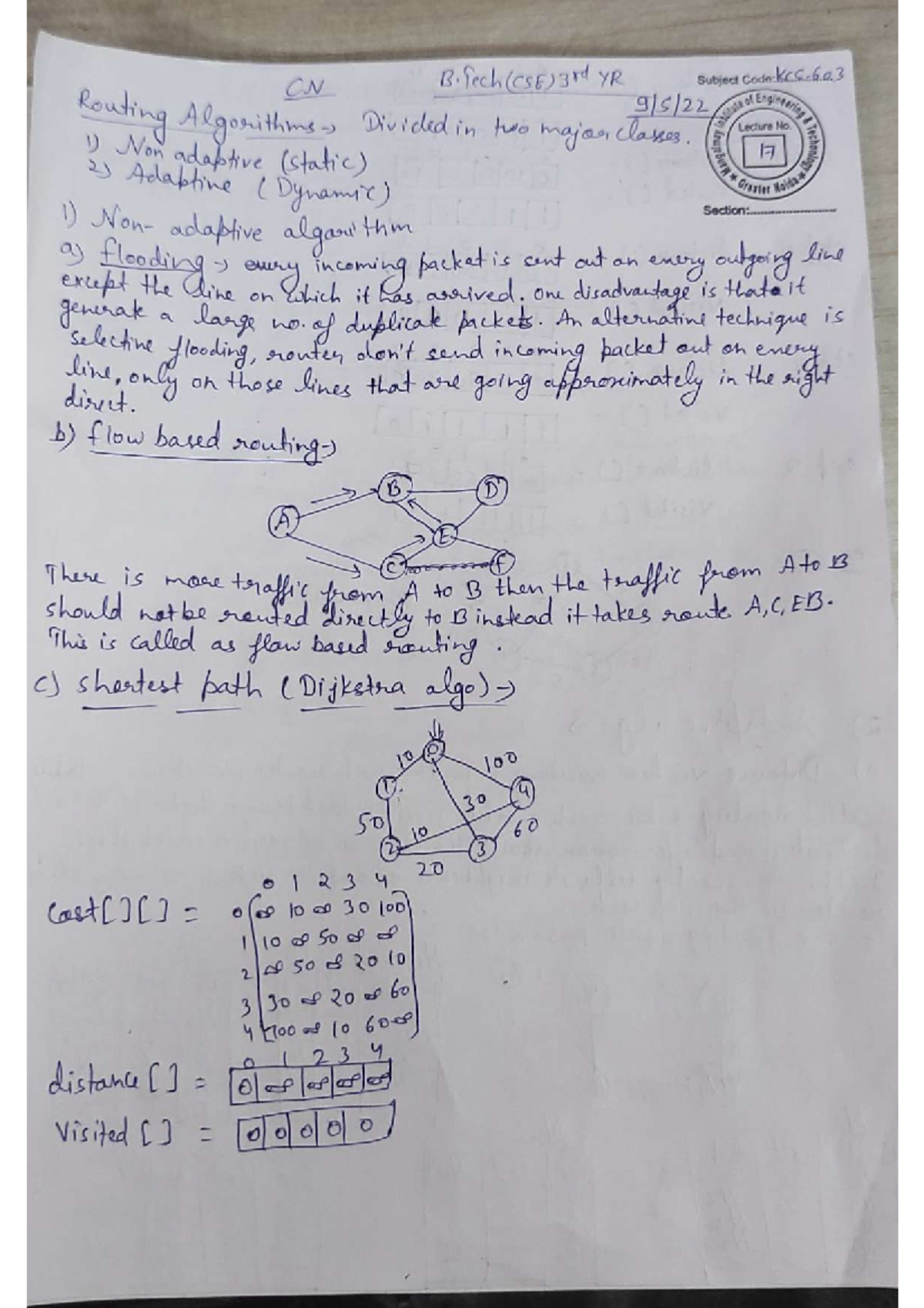 CN Lecture Notes 2 - Handwritten Summary and Key Concepts - Studocu