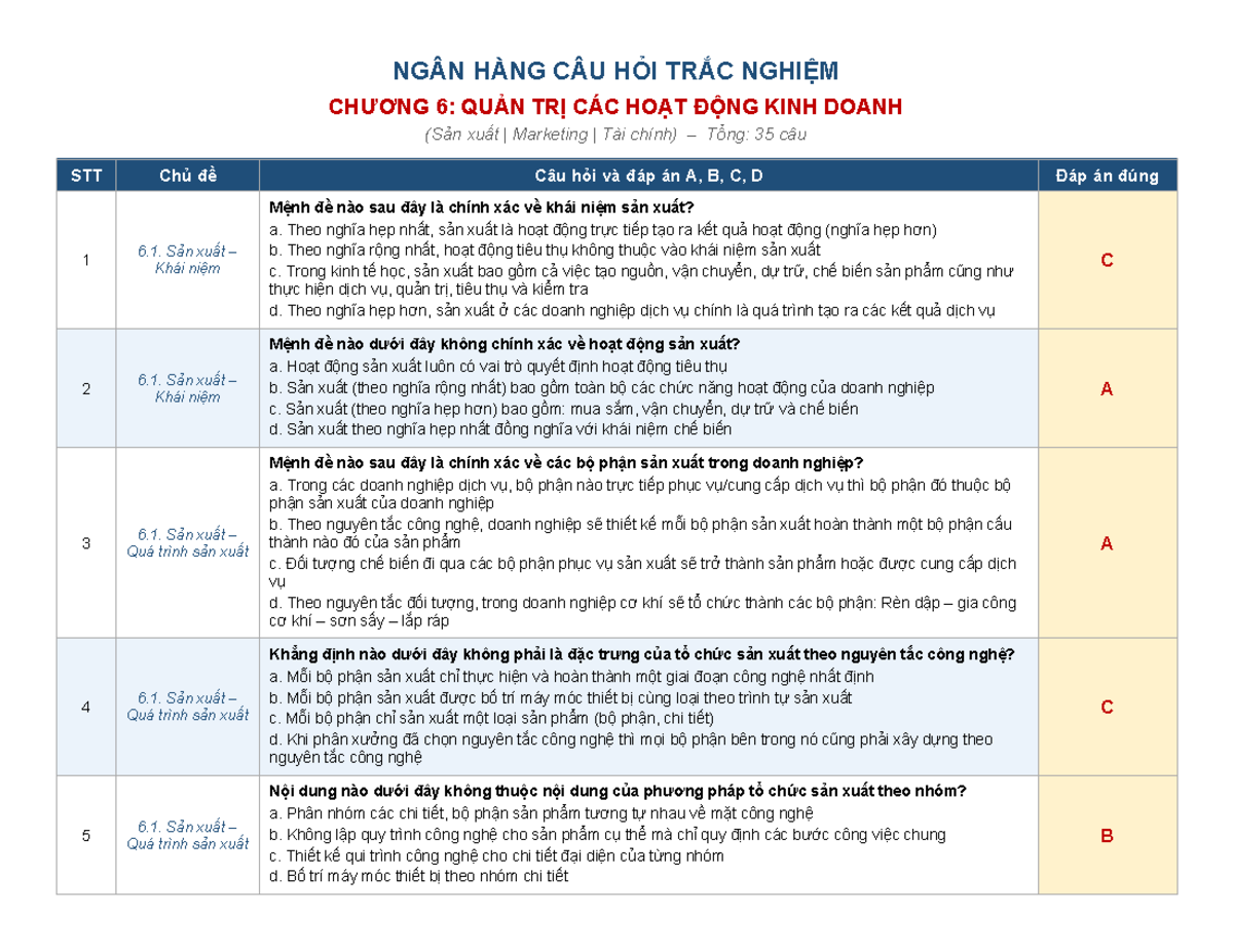 TN C6 QTKD - Tổng Hợp Câu Hỏi Trắc Nghiệm Chương 6 Quản Trị Kinh Doanh ...