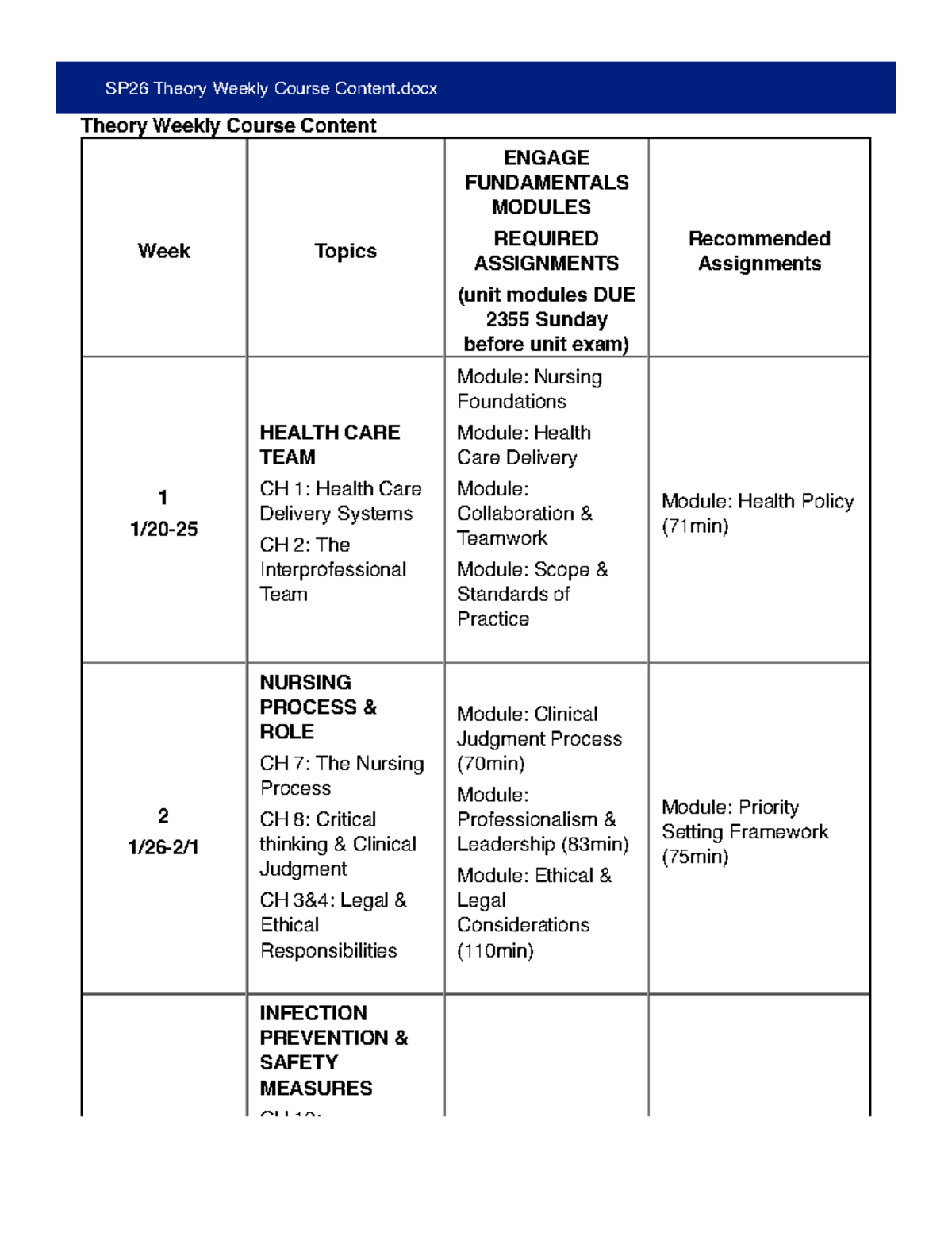 SP26 Nursing Theory Weekly Course Content Overview - Studocu