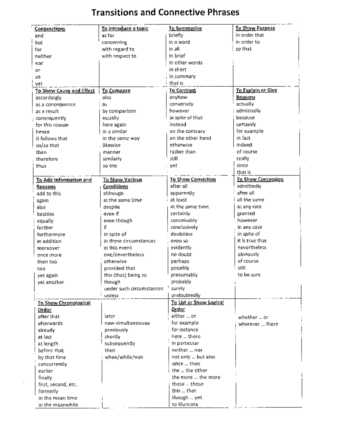 Transitions and Connecting Words: A Comprehensive Guide - Studocu