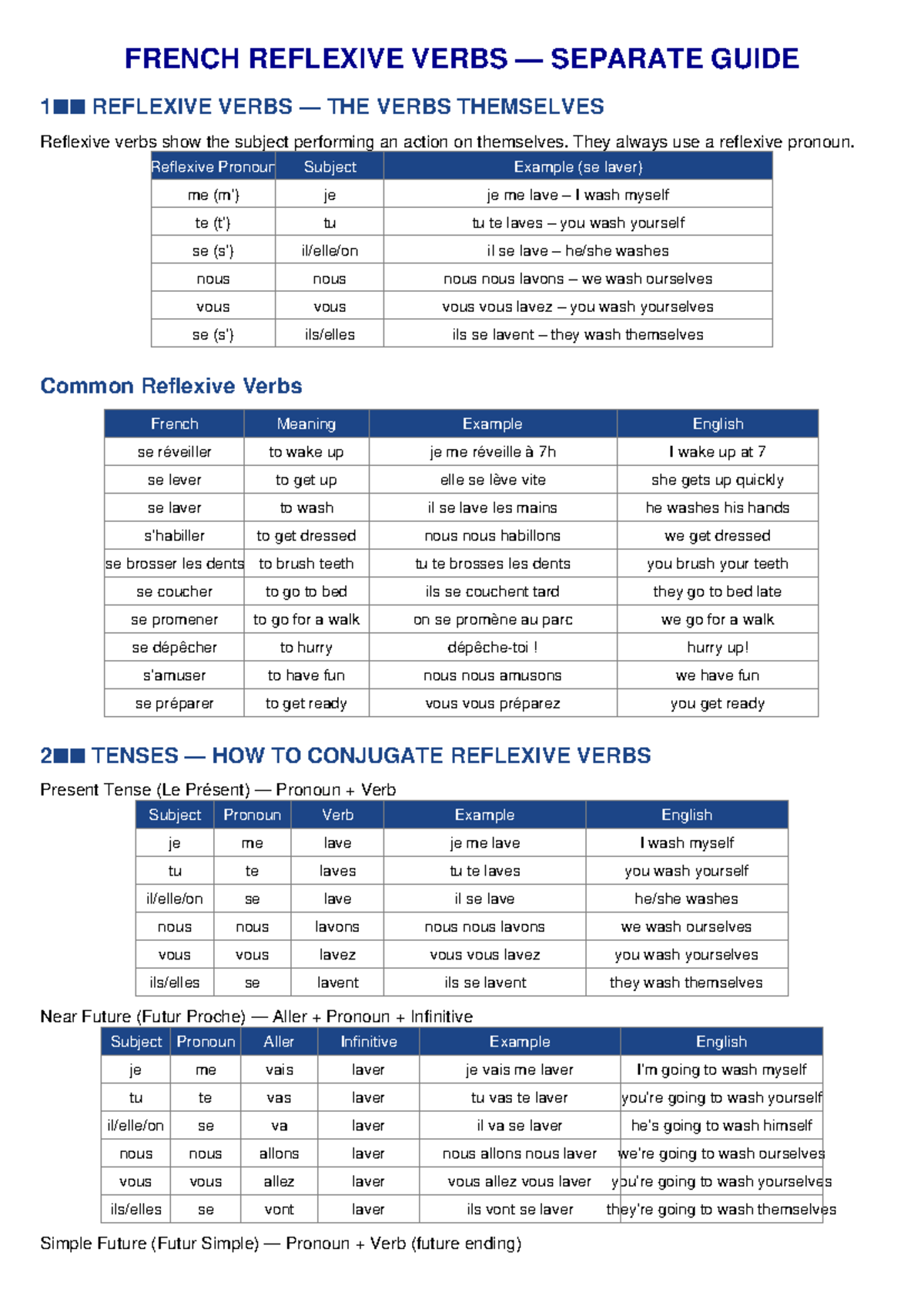 FREN 101: Comprehensive Guide to French Reflexive Verbs - Studocu