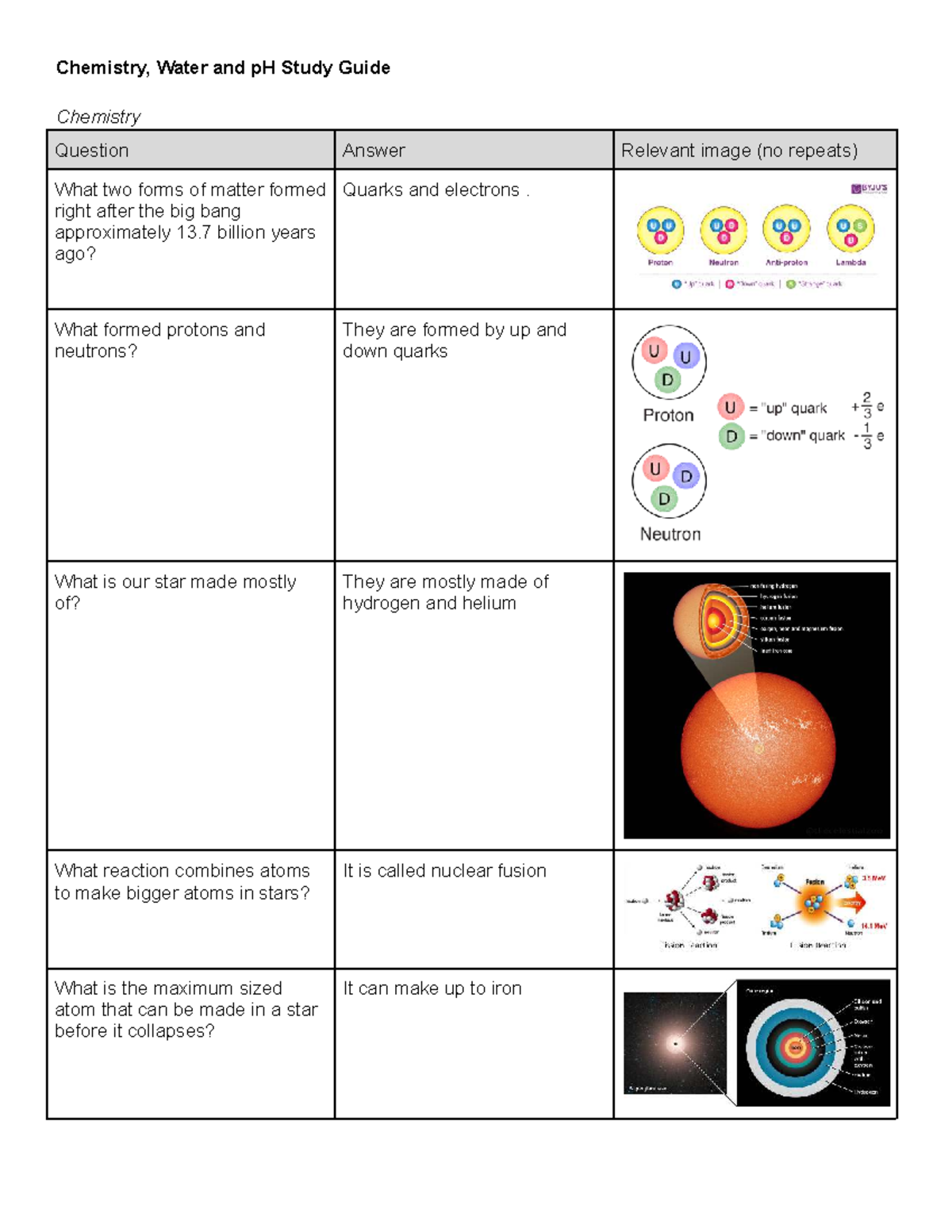 F25 Chemistry Study Guide: Water, pH, & Chemical Bonds - Studocu