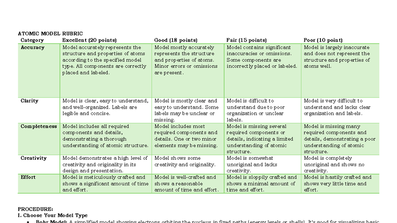 PETA Atomic Model Assignment Rubric and Guidelines - Studocu