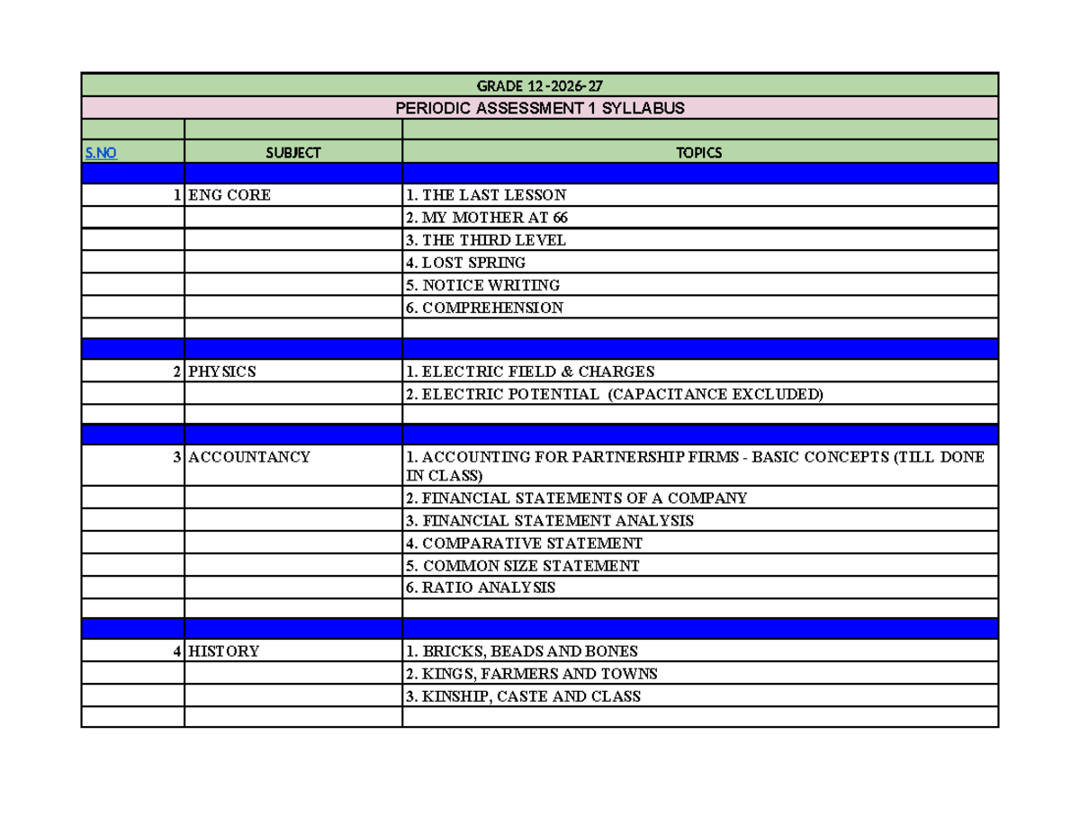 GRADE 12 - 2026-27 PERIODIC ASSESSMENT 1 SYLLABUS - Studocu