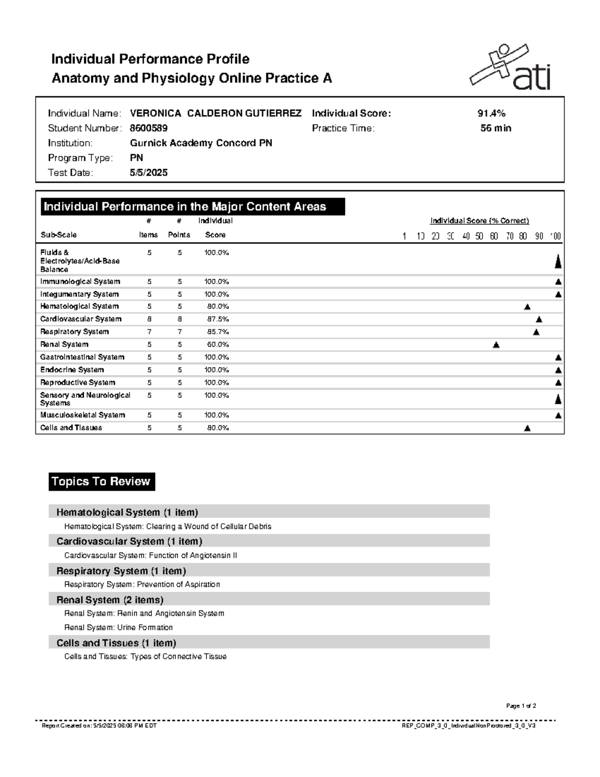 Individual Performance Profile: Anatomy & Physiology Online Practice A ...