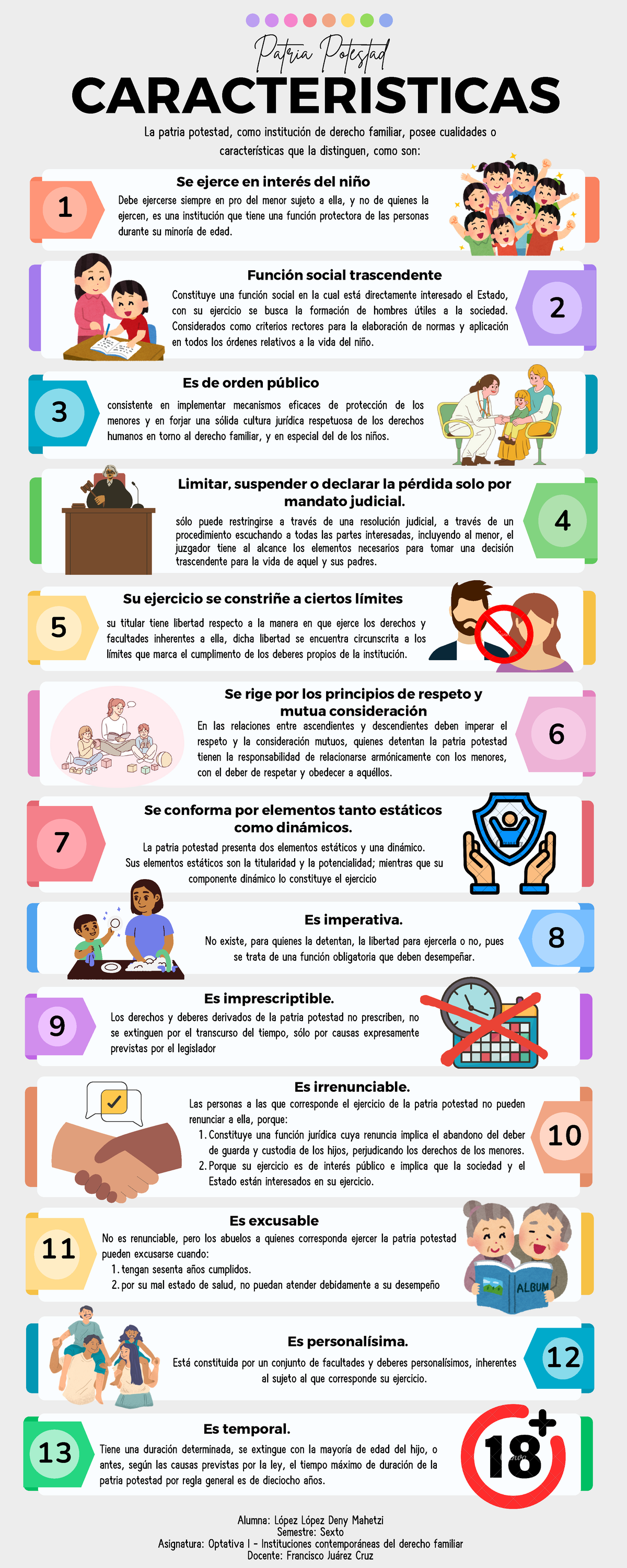 Infografía Caracteristicas de la Patria potestad - 2 La patria potestad ...