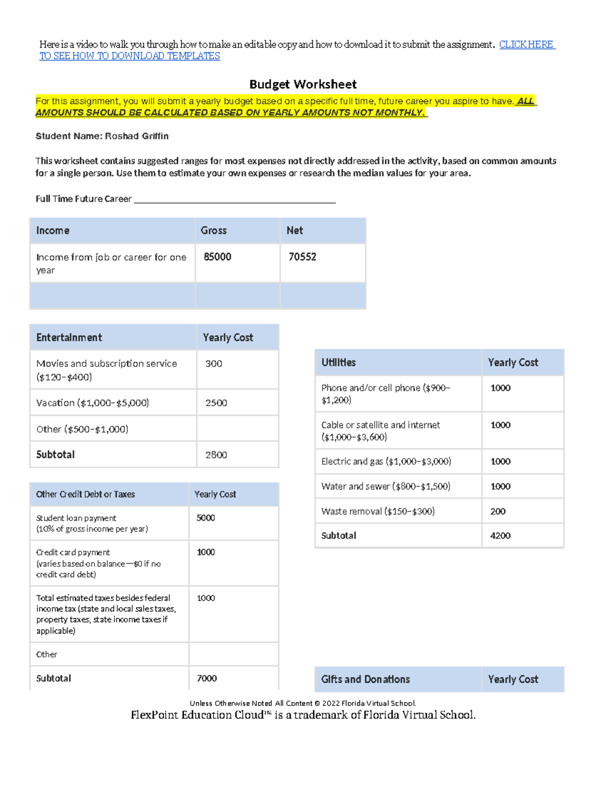 Budget Worksheet Assignment: Yearly Budget for Future Career (1.09 ...